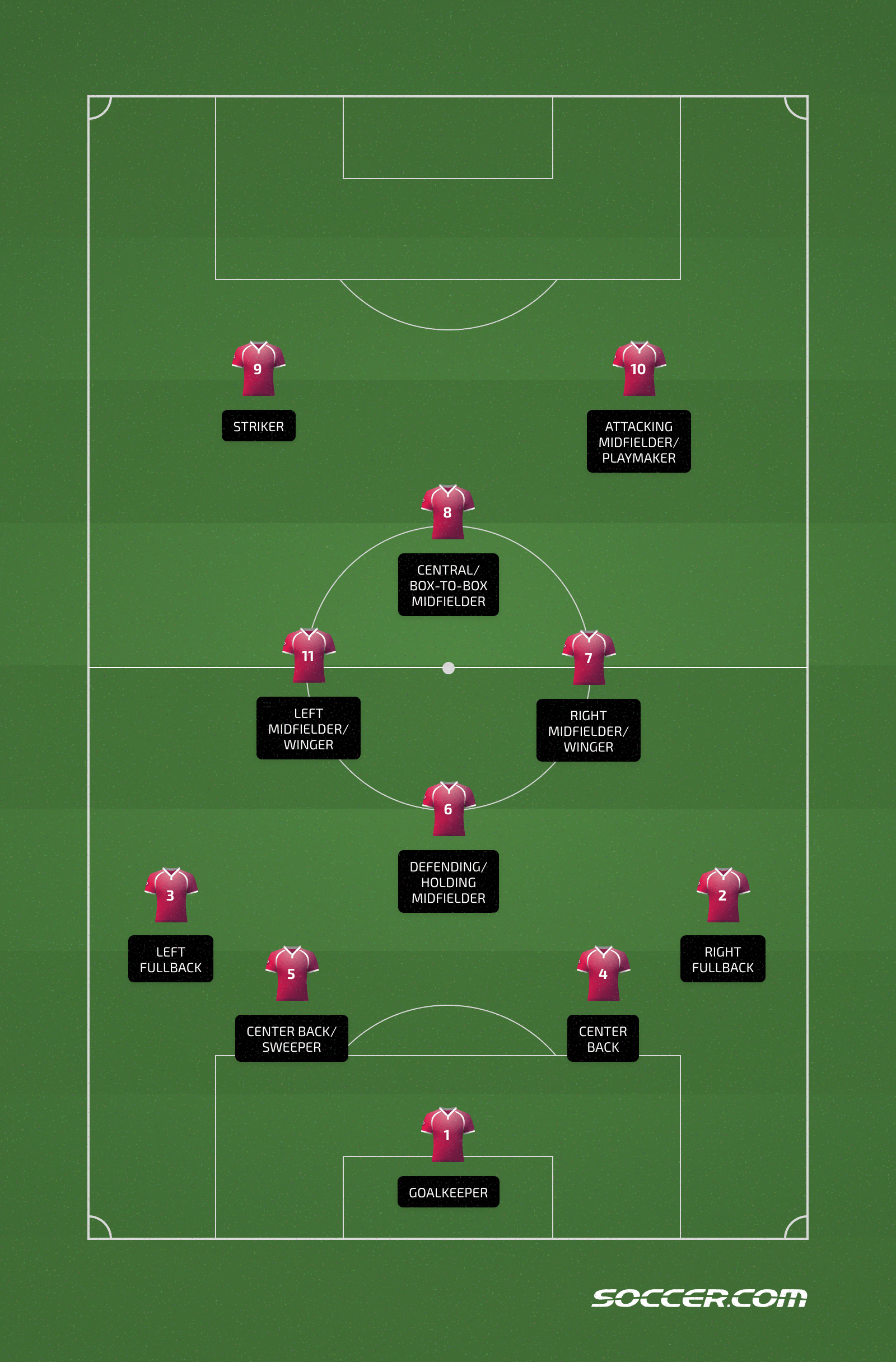 soccer position numbers