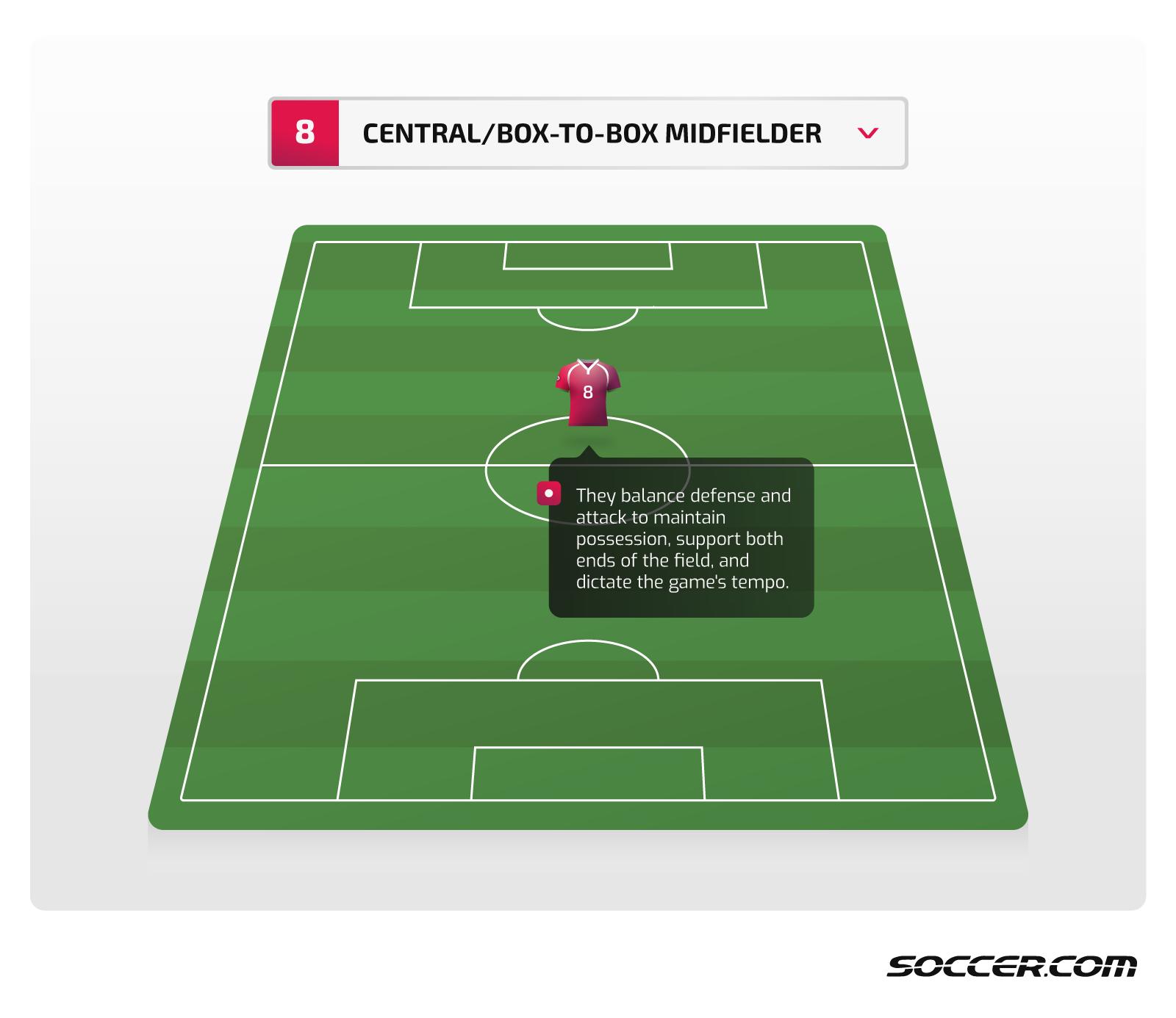 soccer field description