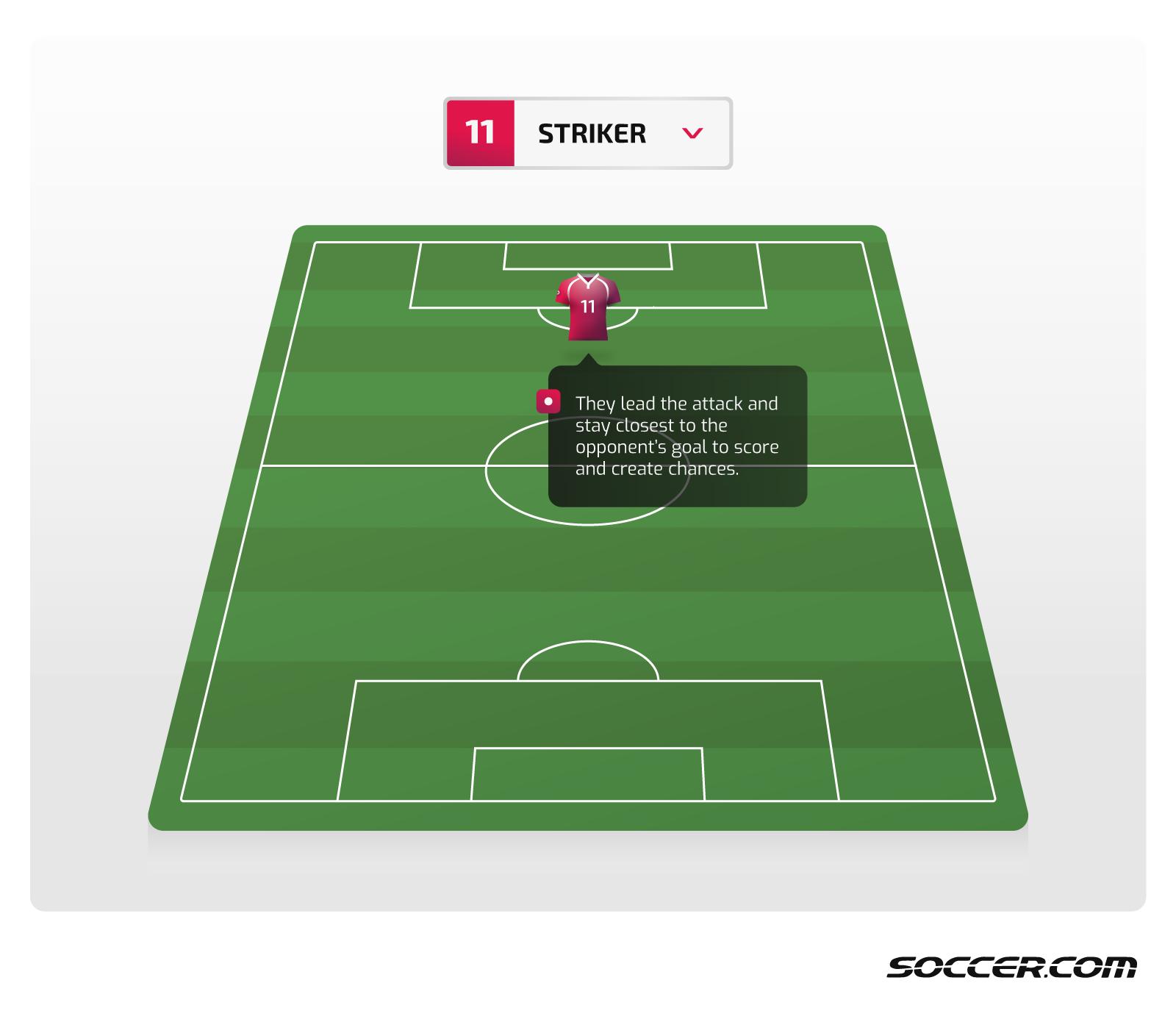 forward soccer numbers