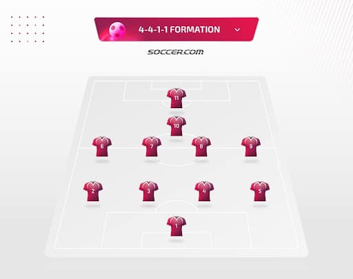 forward soccer numbers