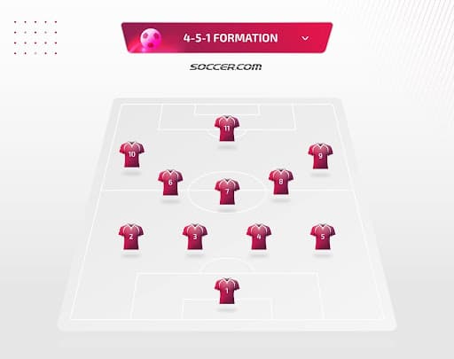 soccer position template