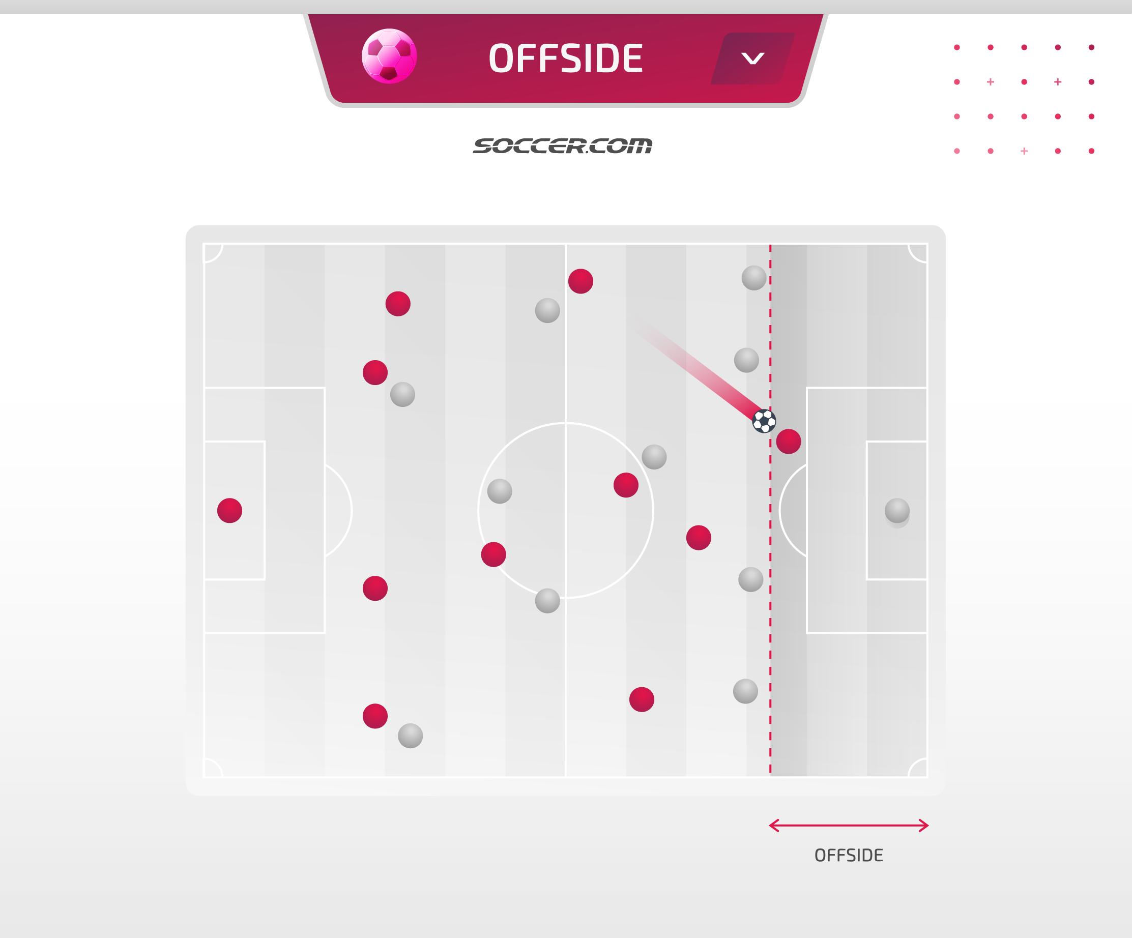 Labeled Soccer Positions Diagram