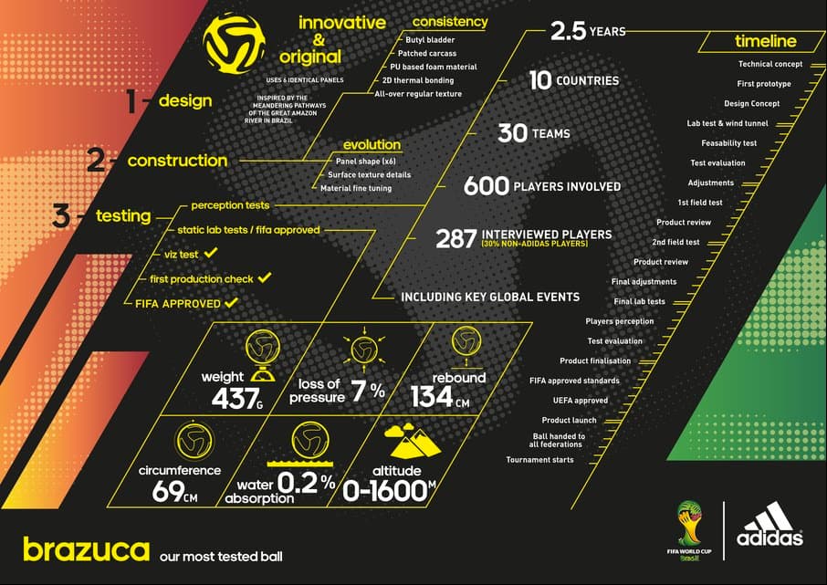 adidas Brazuca to shine in Brazil