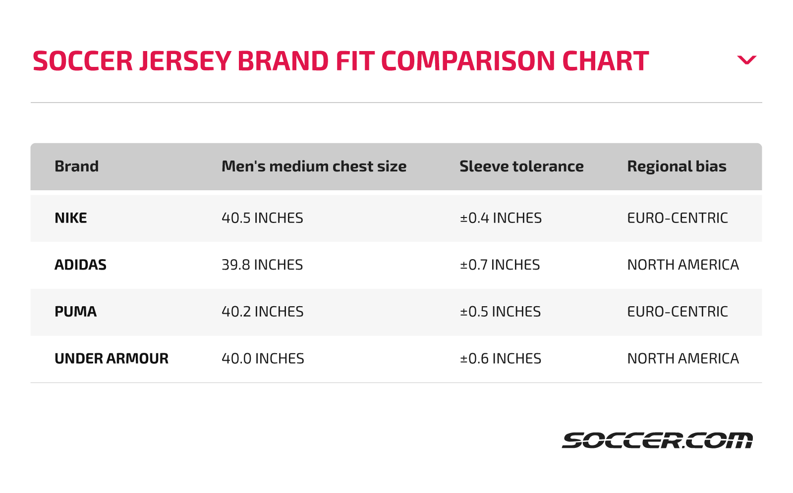 do nike soccer jerseys run big or small