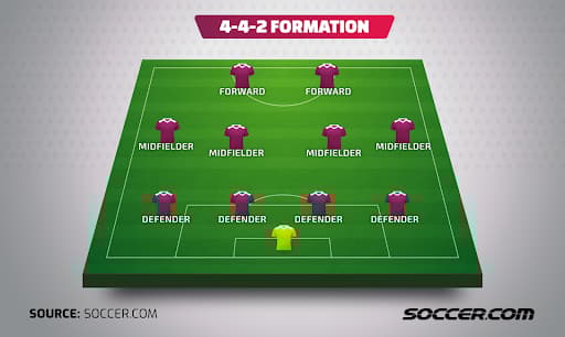 forward soccer position