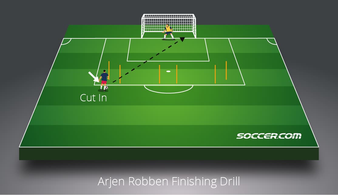 robben finishing