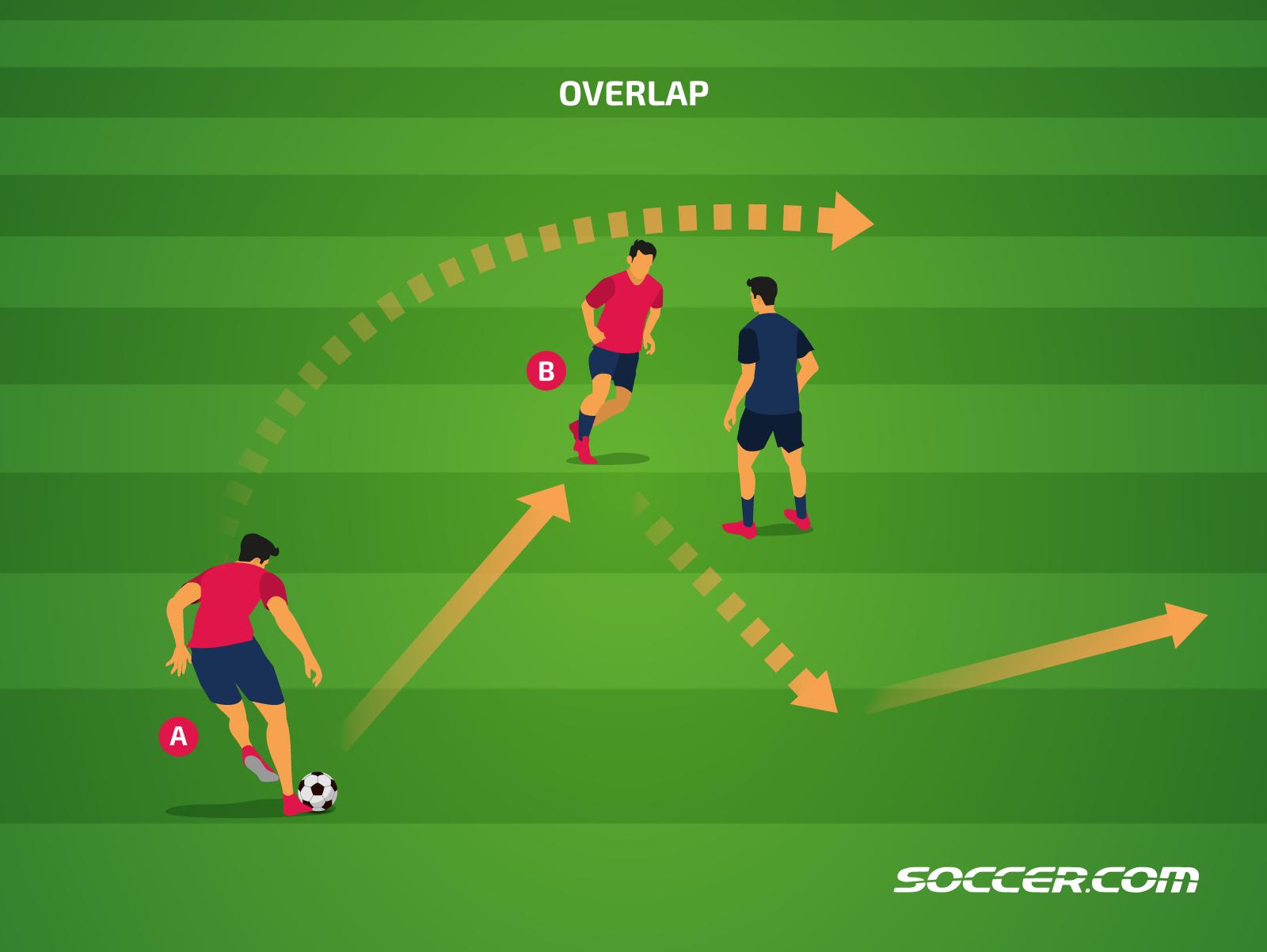 soccer overlap